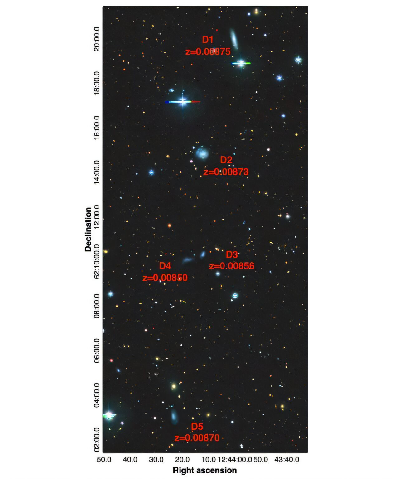 Astronomers discover a rare group of dwarf galaxies Astronomers discover a rare group of dwarf galaxies