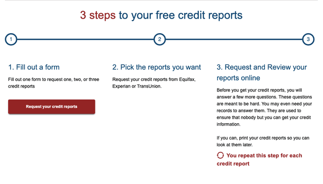 How to Get and Use an Annual Credit Report (Now Weekly)