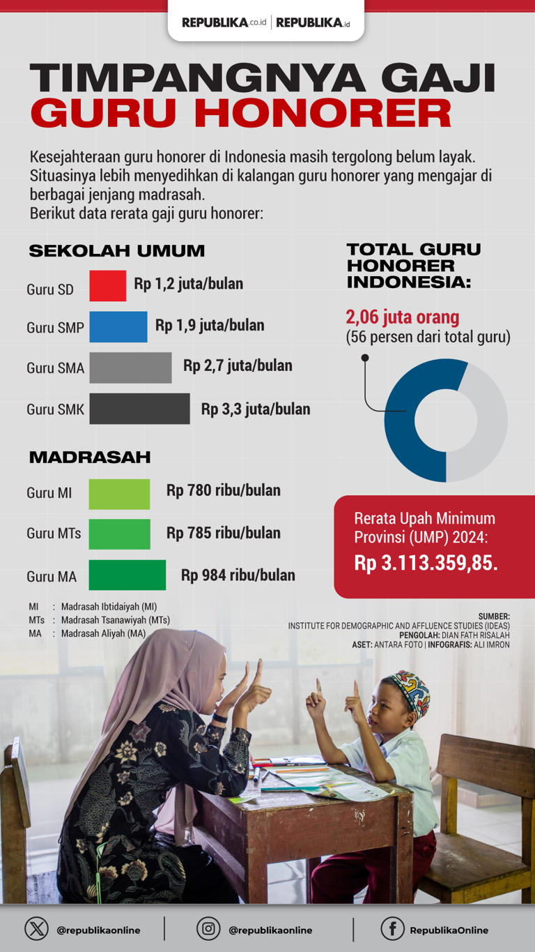 Respons instruksi sekolah harus ajarkan bahasa Prancis, P2G: Sekadar ...