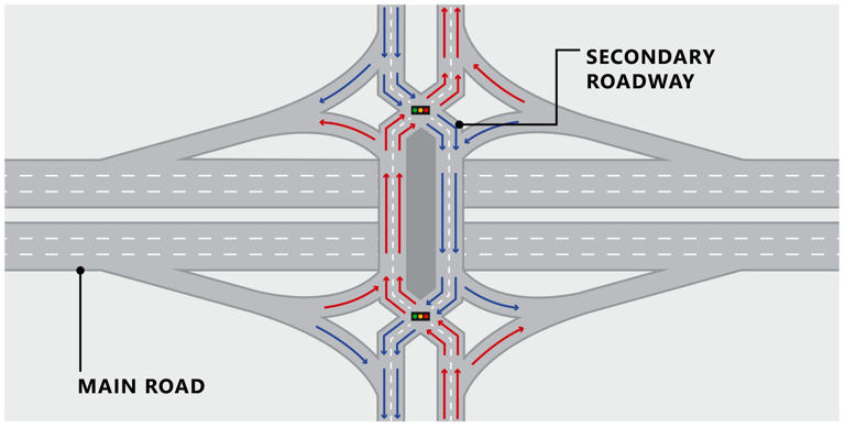3 new diverging diamond interchanges are coming to Appleton. Here's ...
