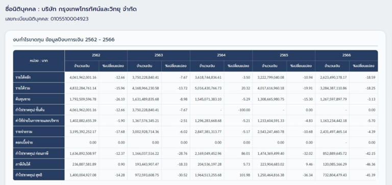 เปิดประวัติช่อง 7HD 57 ปี สถานีโทรทัศน์สีแห่งแรกของเมืองไทย