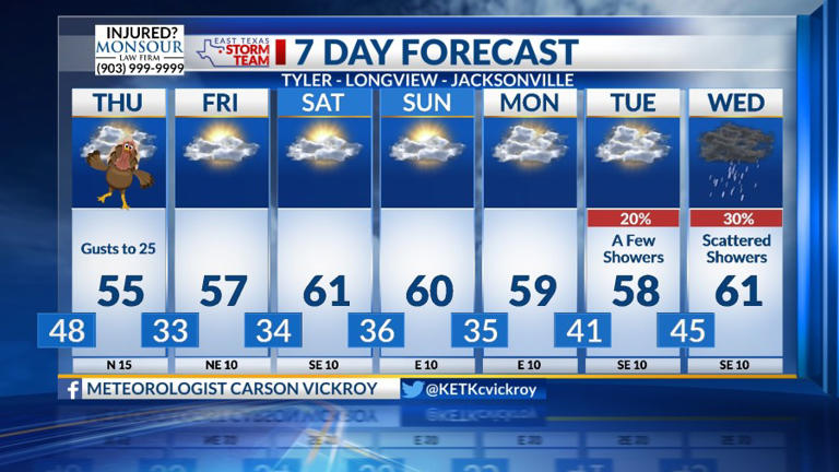 Wednesday Night Forecast: Cold front arrives tonight, possible freeze ... Wednesday Night Forecast: Cold front arrives tonight, possible freeze ...