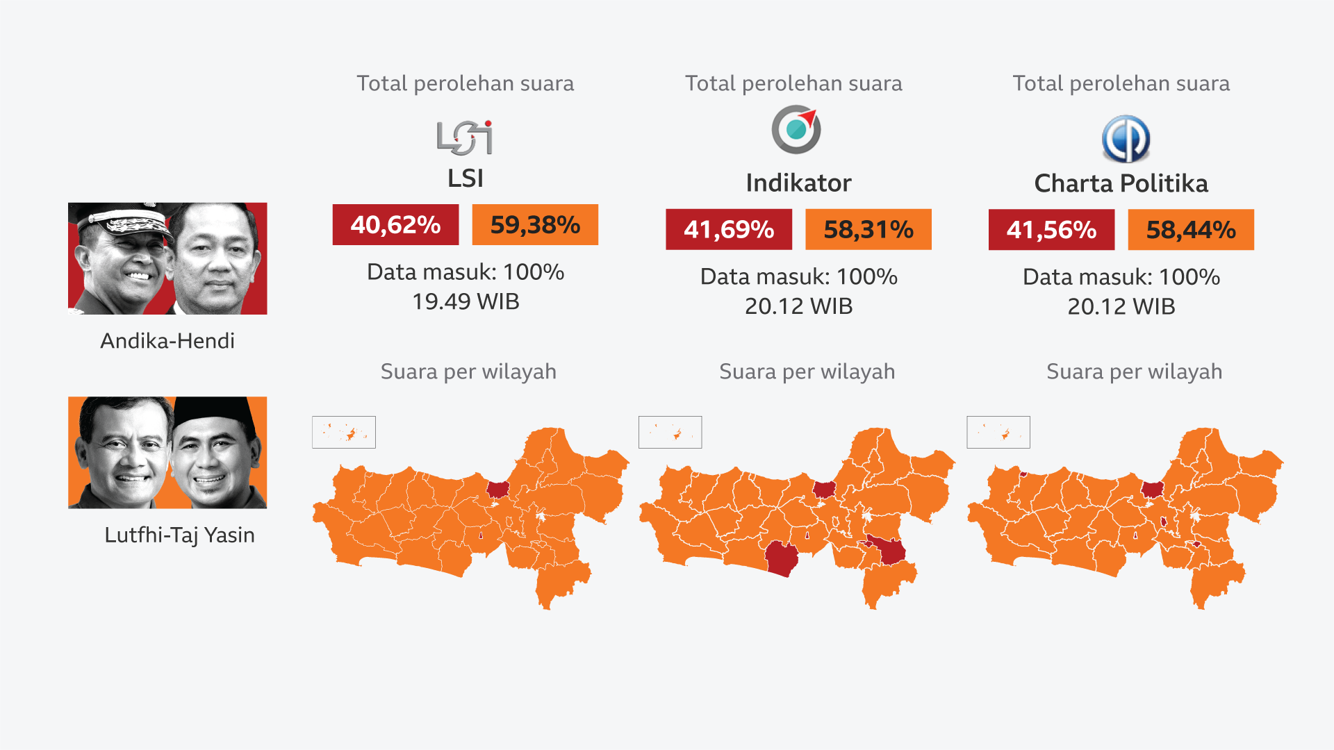 Quick count Pilkada 2024: Jagoan PDIP keok di ‘kandang banteng’ Jateng ... Quick count Pilkada 2024: Jagoan PDIP keok di ‘kandang banteng’ Jateng ...