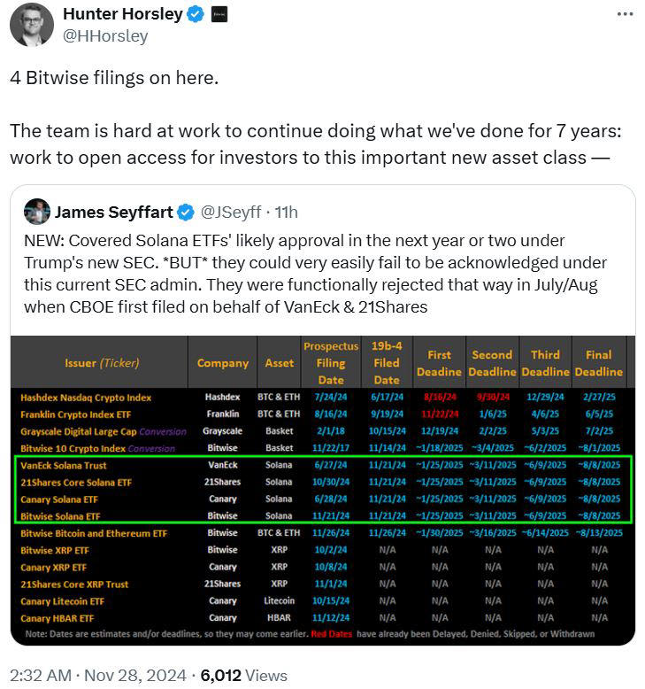 Bitwise files for 10 Crypto Index Fund ETF with the SEC Bitwise files for 10 Crypto Index Fund ETF with the SEC