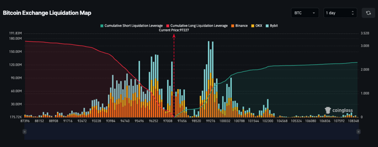 Bitcoin CME futures hit $100K for the second time in 5 days: Will BTC ... Bitcoin CME futures hit $100K for the second time in 5 days: Will BTC ...