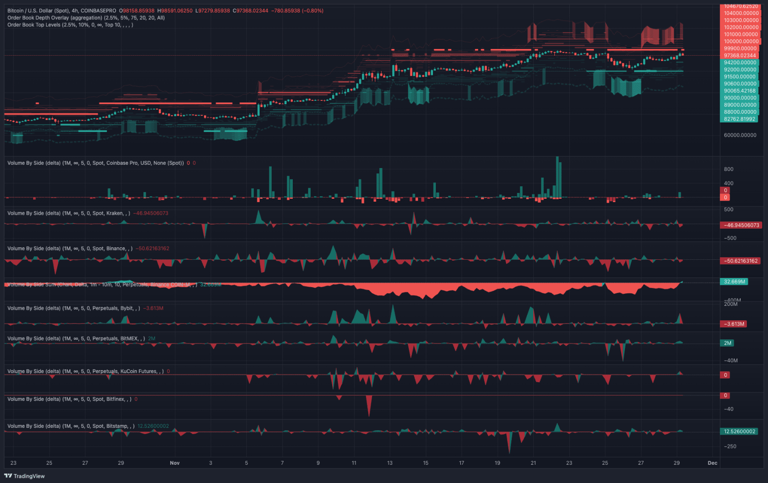 Bitcoin CME futures hit $100K for the second time in 5 days: Will BTC ... Bitcoin CME futures hit $100K for the second time in 5 days: Will BTC ...