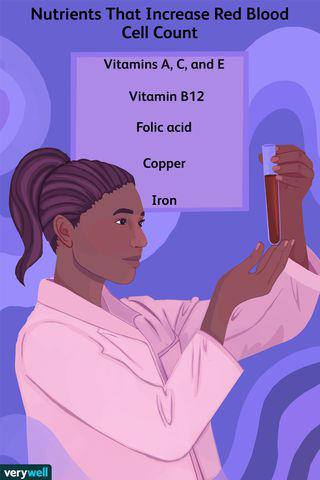 How to increase your red blood cell count