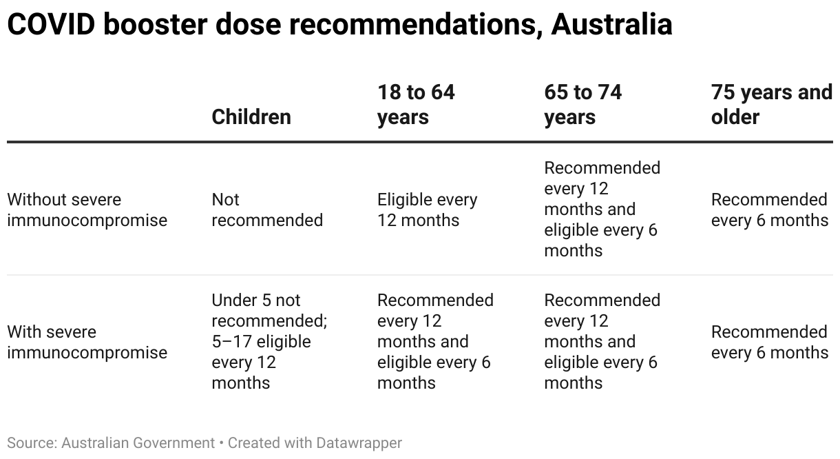 XFG could become the next dominant COVID variant. Here’s what to know ...