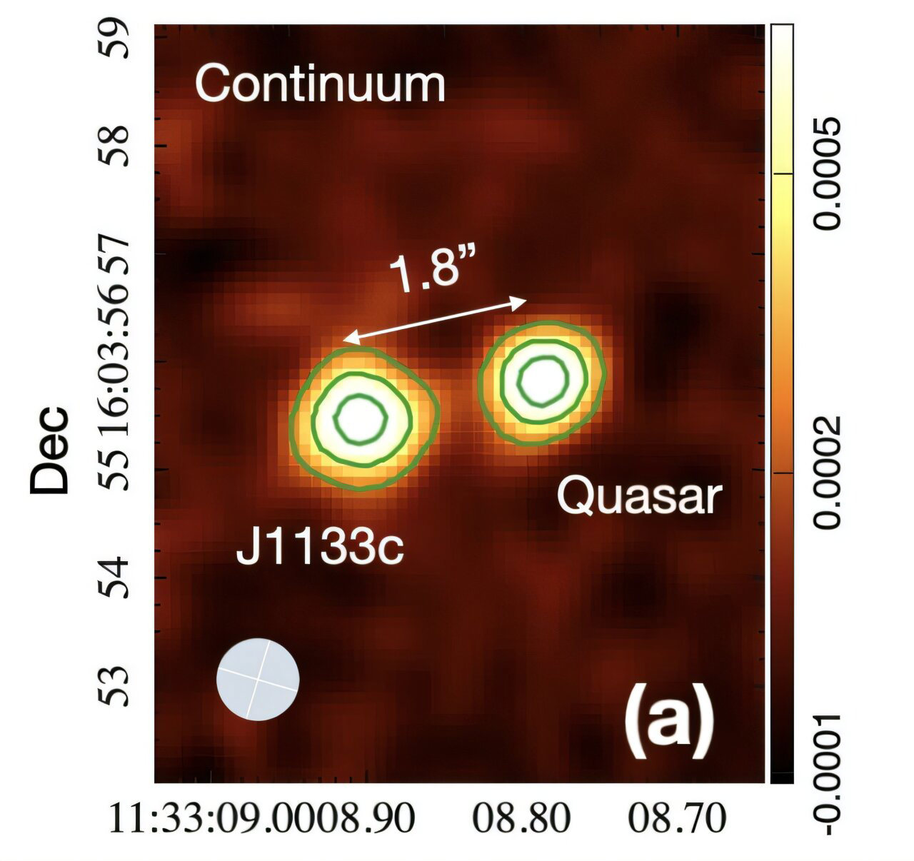 Astronomers discover a unique quasi-stellar object–dusty star-forming ... Astronomers discover a unique quasi-stellar object–dusty star-forming ...