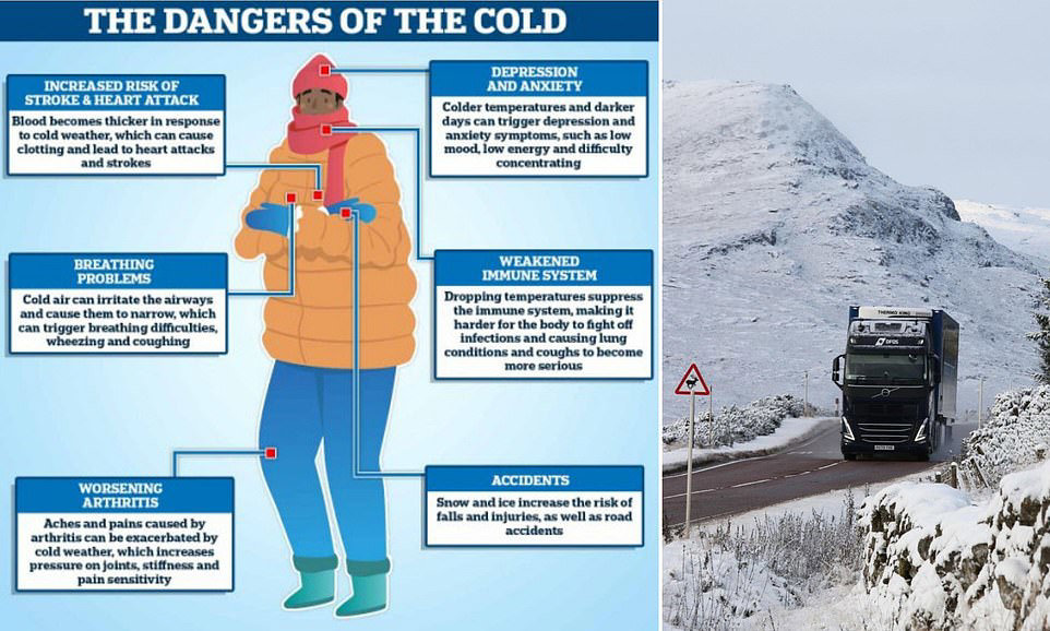 UK health officials issue warning as temperatures plummet to -8C UK health officials issue warning as temperatures plummet to -8C
