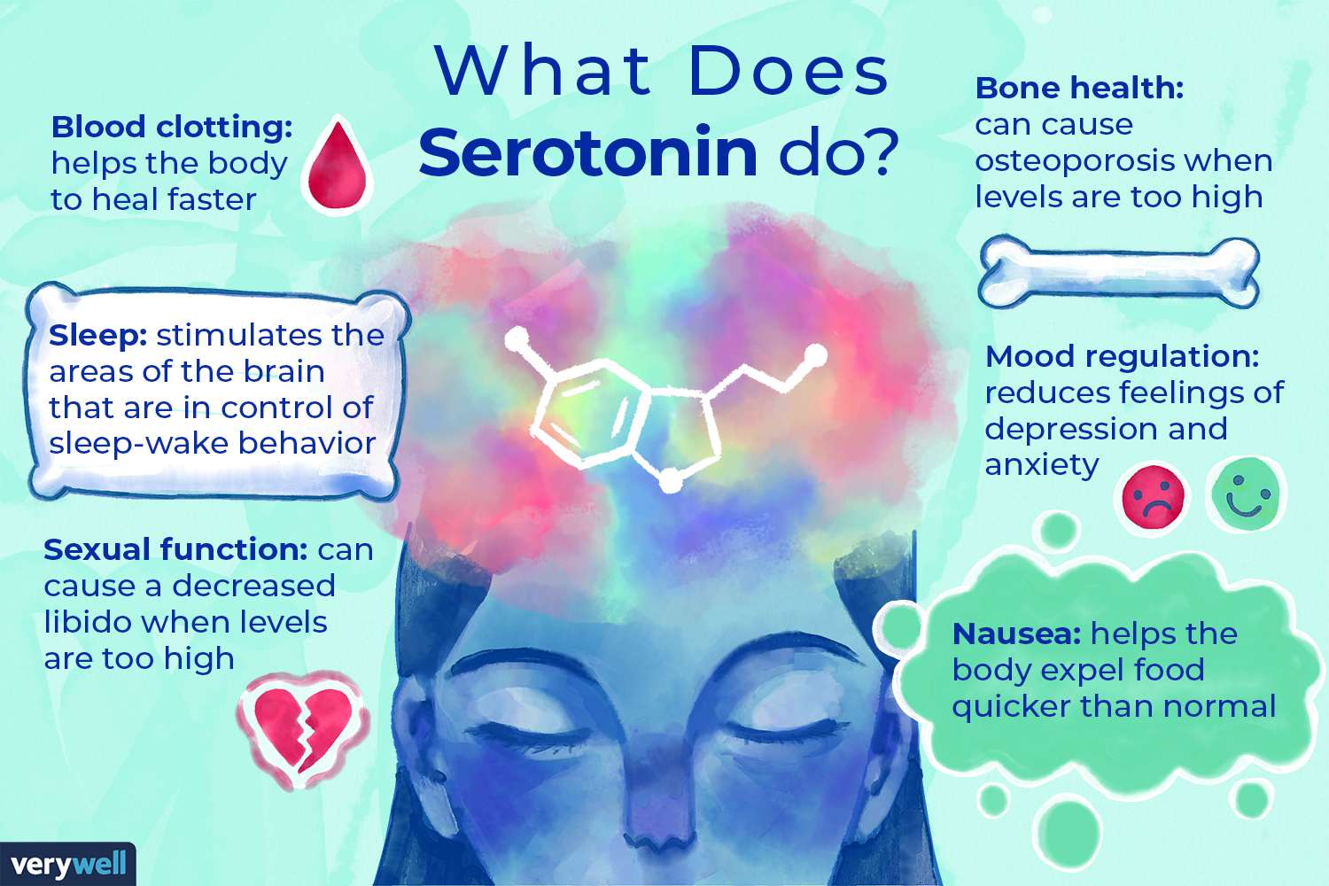 Serotonin: What It Is, How to Increase It, and Can You Have Too Much?