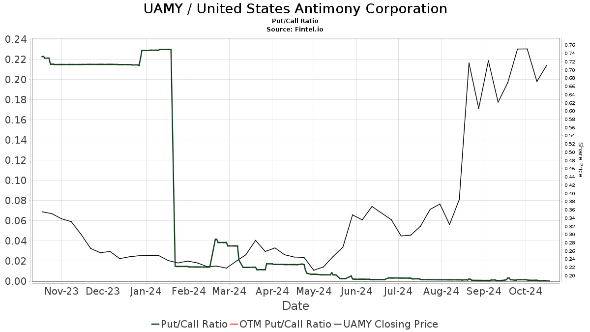 Alliance Global Partners Initiates Coverage of United States Antimony ...