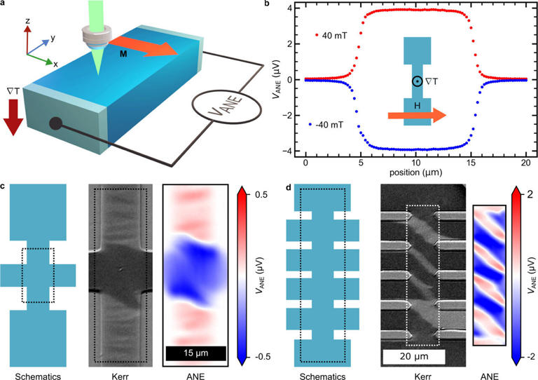 Physicists develop new method to visualize magnetic nanostructures with ... Physicists develop new method to visualize magnetic nanostructures with ...