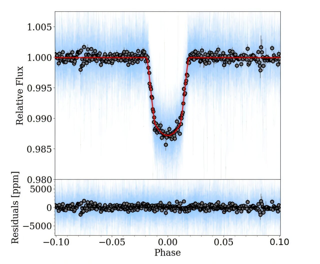 Astronomers detect a distant young super-Jupiter exoplanet Astronomers detect a distant young super-Jupiter exoplanet