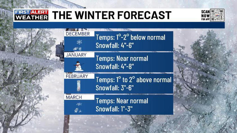 Chris Bailey’s 2024-2025 Winter Weather Forecast Chris Bailey’s 2024-2025 Winter Weather Forecast