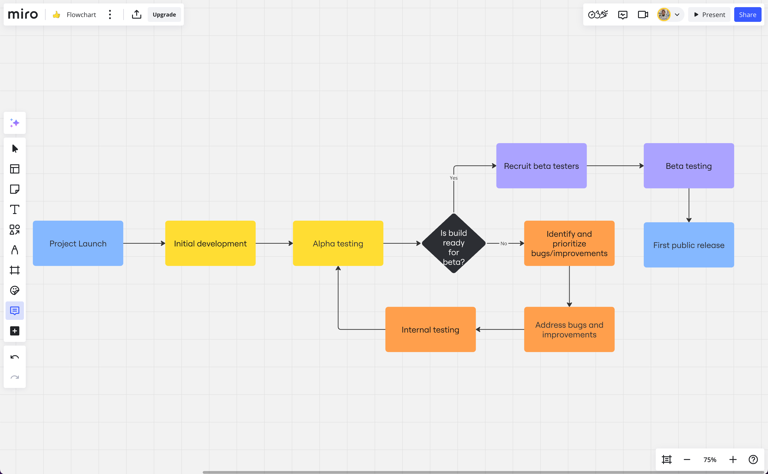 12 best creative brainstorming tools for Windows