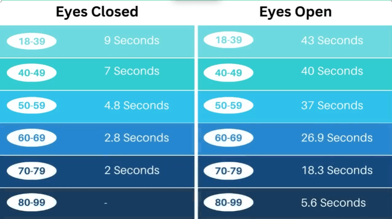 Simple Test To Measure Balance