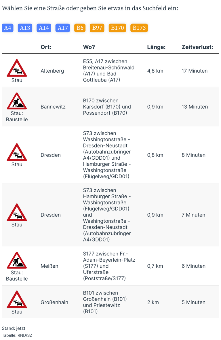 Aktuelle Verkehrslage für Dresden: Stau-Warnungen für A4, A13, A14, A17 und die Stadt am 23.06.2025