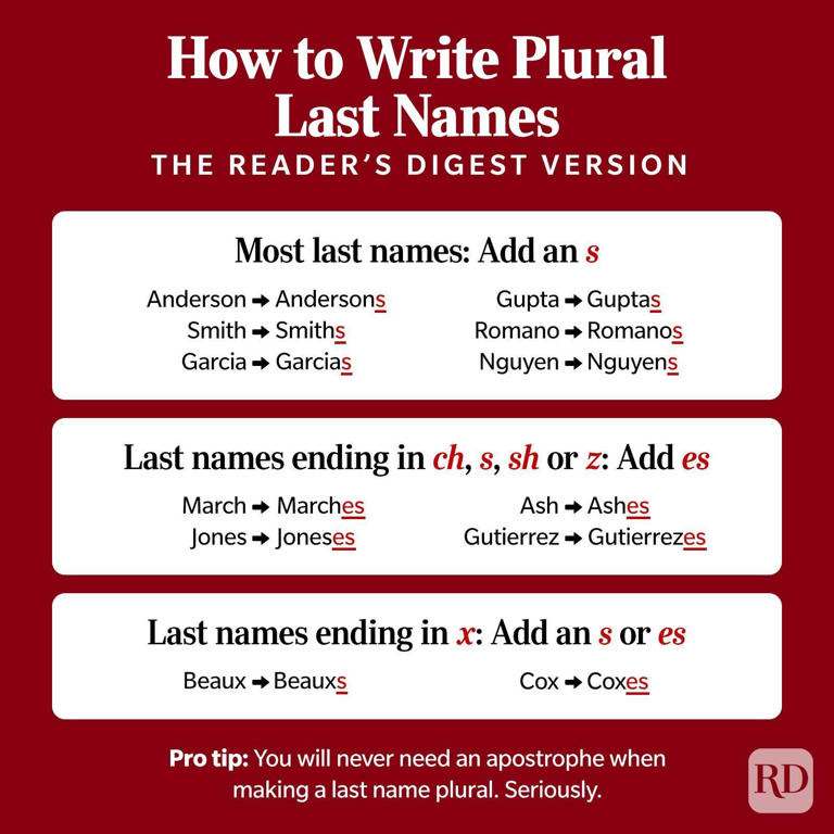 How to Write a Plural Last Name—Including One Ending in “S”