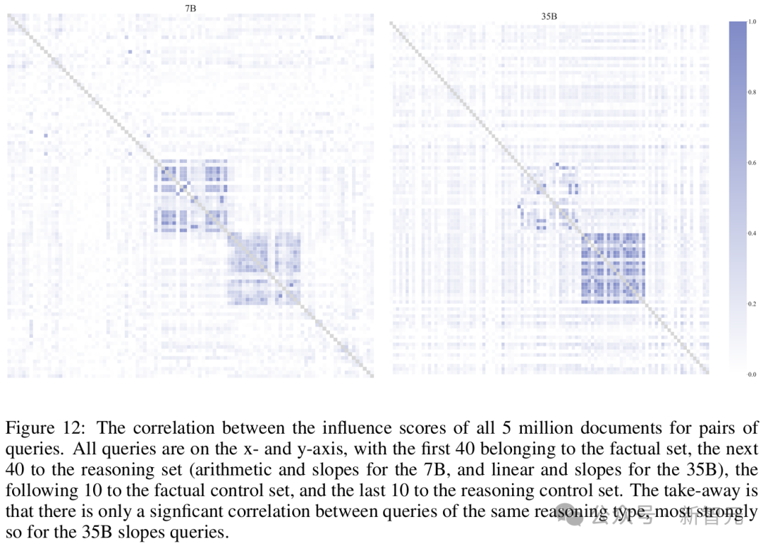 AI做数学学会动脑子！ UCL等发现LLM程序性知识，推理绝不是背答案