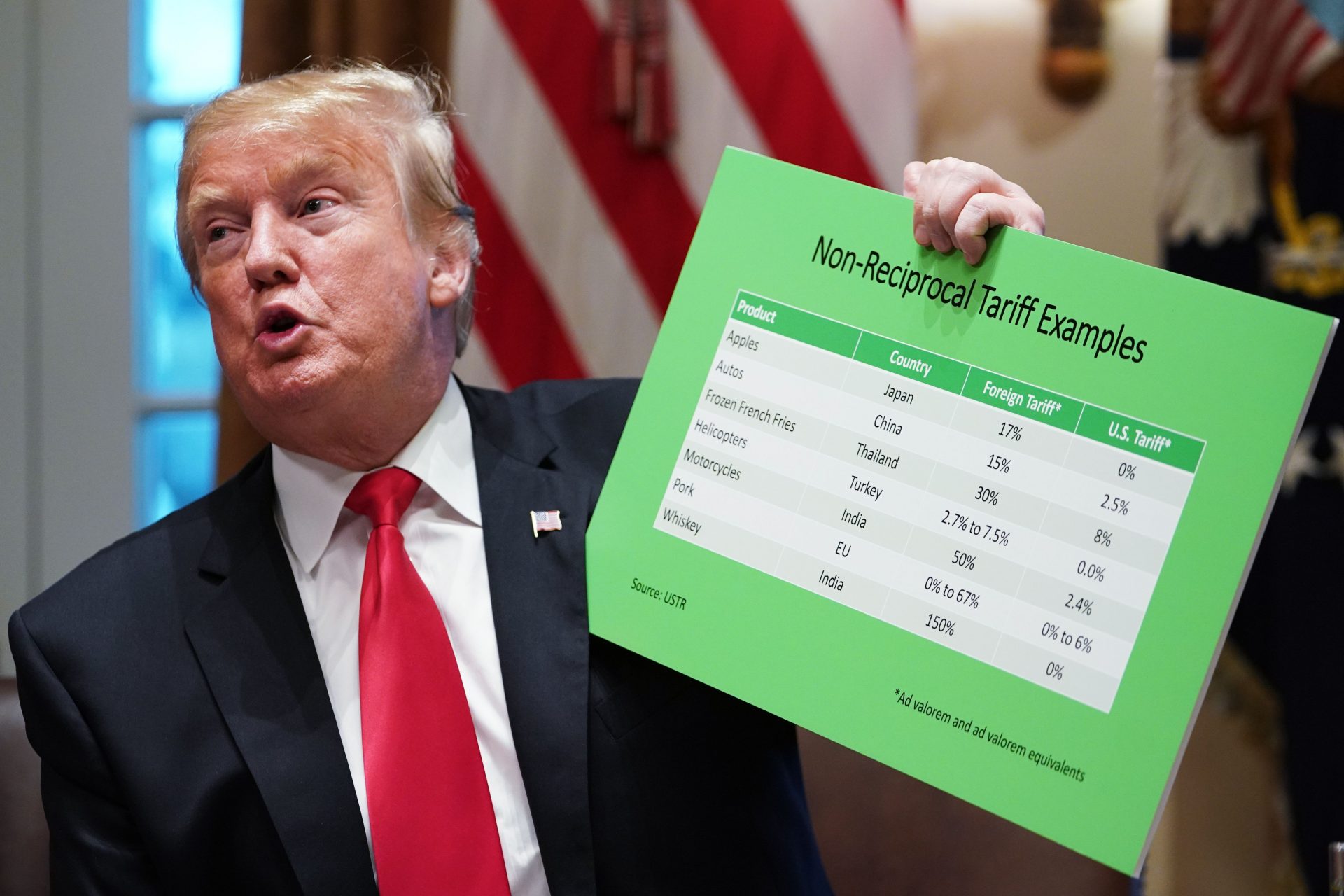 Mexican products in danger: exports to the US seriously affected by ...