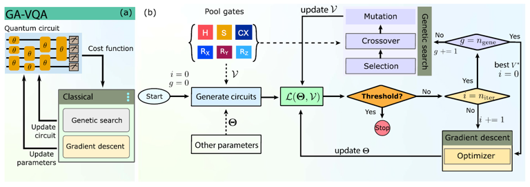 Novel Quantum Algorithm Redefines Computational Efficiency