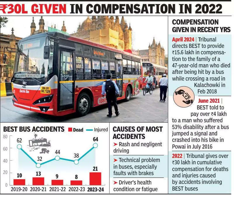 Mumbai bus crash: Flaws that crippled, exposed BEST’s wet lease bus system