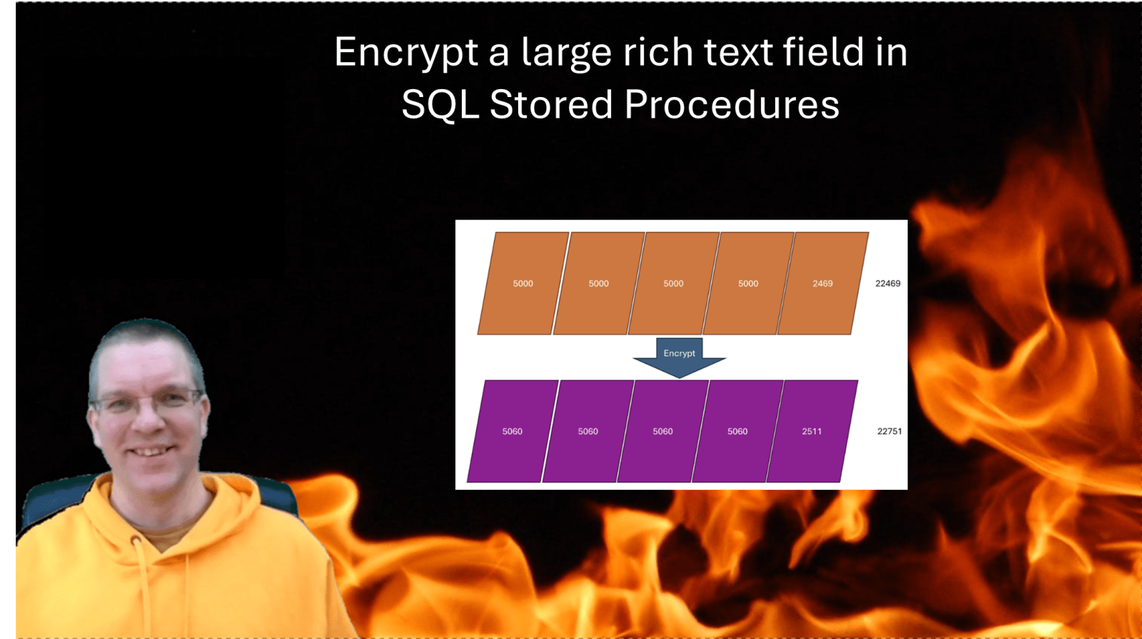 Encrypt a large rich text field in SQL Stored Procedures