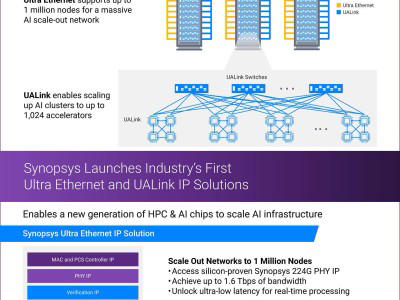 Synopsys率先发布Ultra Ethernet与UALink IP，助力AI与HPC发展