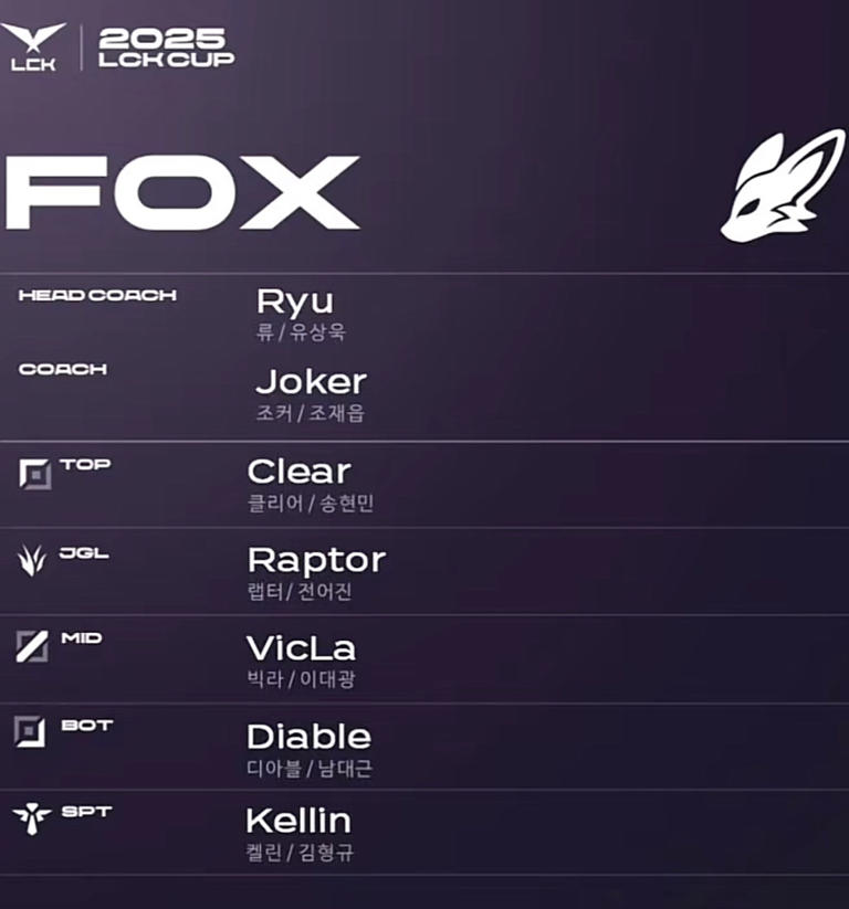 英雄联盟S15各俱乐部人员名单