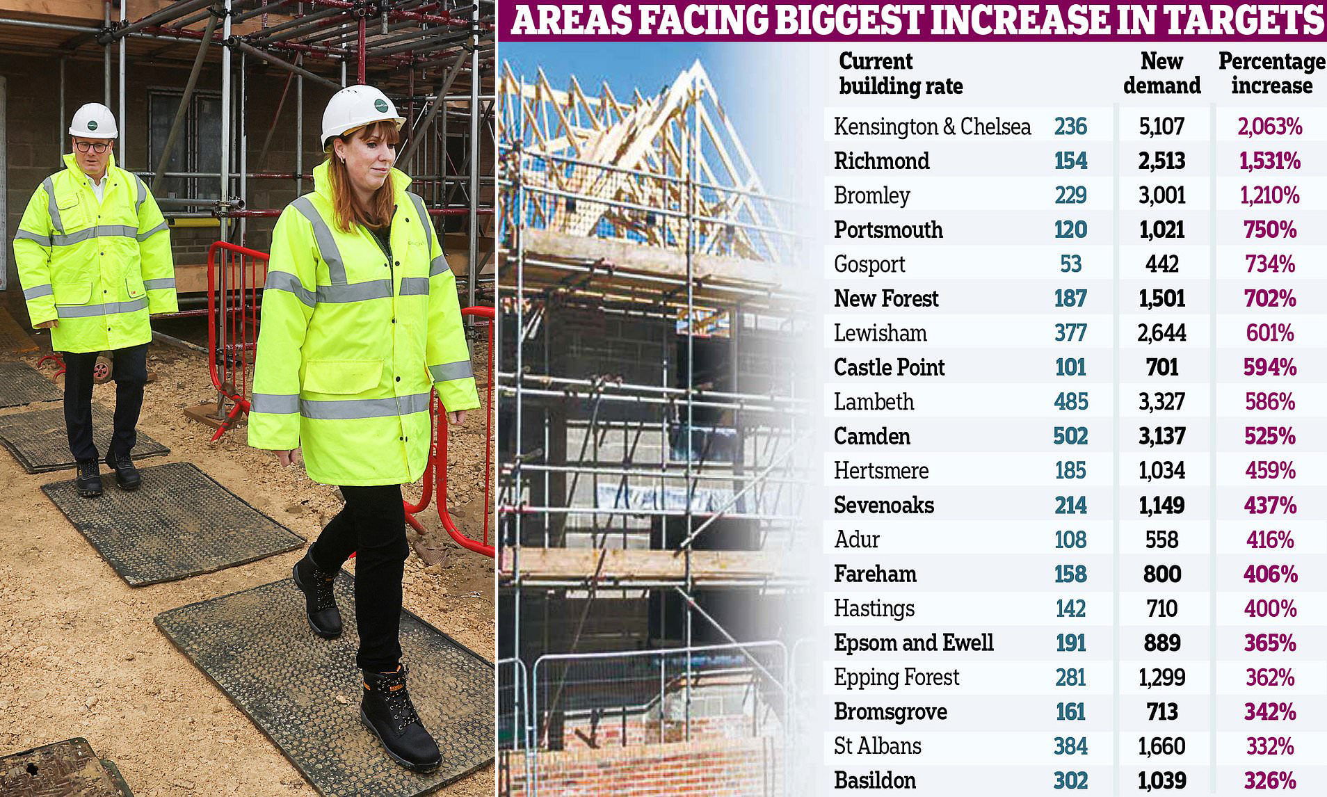Tories accuse Labour of waging 'war on rural England' Tories accuse Labour of waging 'war on rural England'