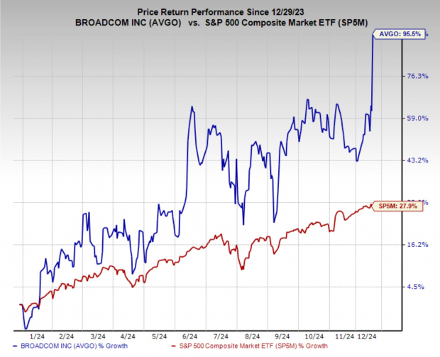 Broadcom Beats Earnings Estimates as AI Revenue Triples Broadcom Beats Earnings Estimates as AI Revenue Triples