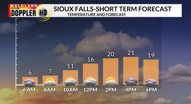 Messy mix of snow, sleet, and freezing rain tonight in southeastern KELOLAND