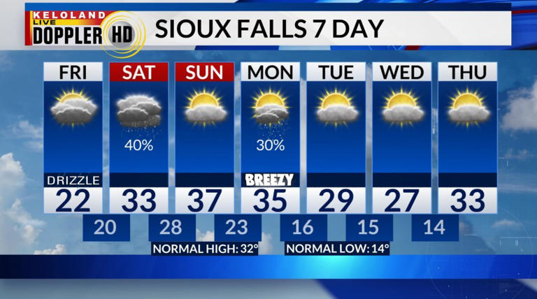 Messy mix of snow, sleet, and freezing rain tonight in southeastern KELOLAND