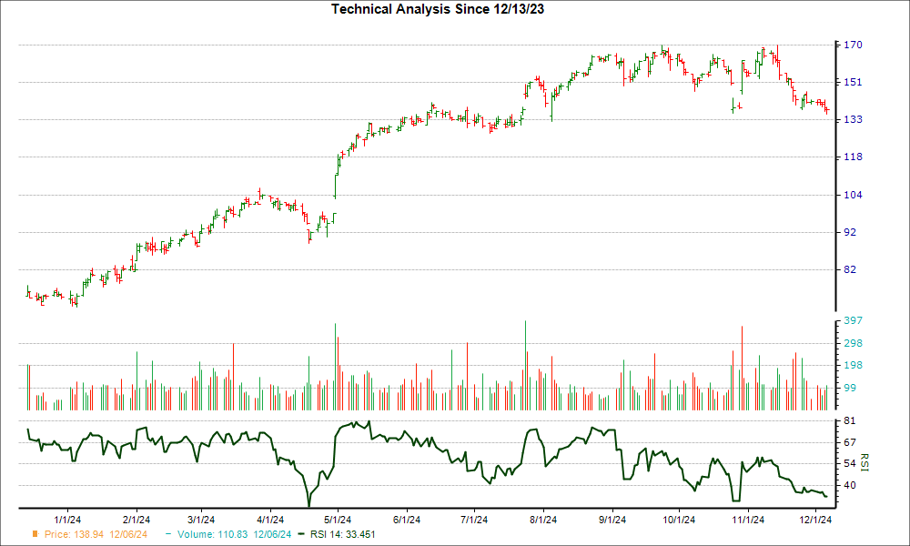 After Plunging -16.78% in 4 Weeks, Here's Why the Trend Might Reverse ...
