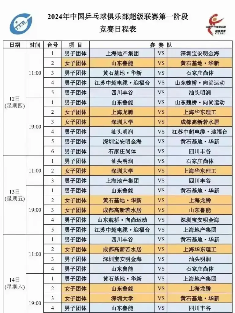 樊振东vs林诗栋！今晚19:00乒乓球直播表:CCTV5节目单，央视不播