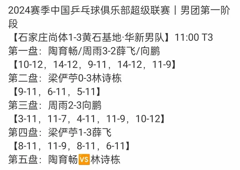 樊振东vs林诗栋！今晚19:00乒乓球直播表:CCTV5节目单，央视不播