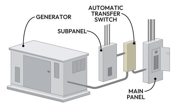 How to Keep Your House Warm During a Power Outage