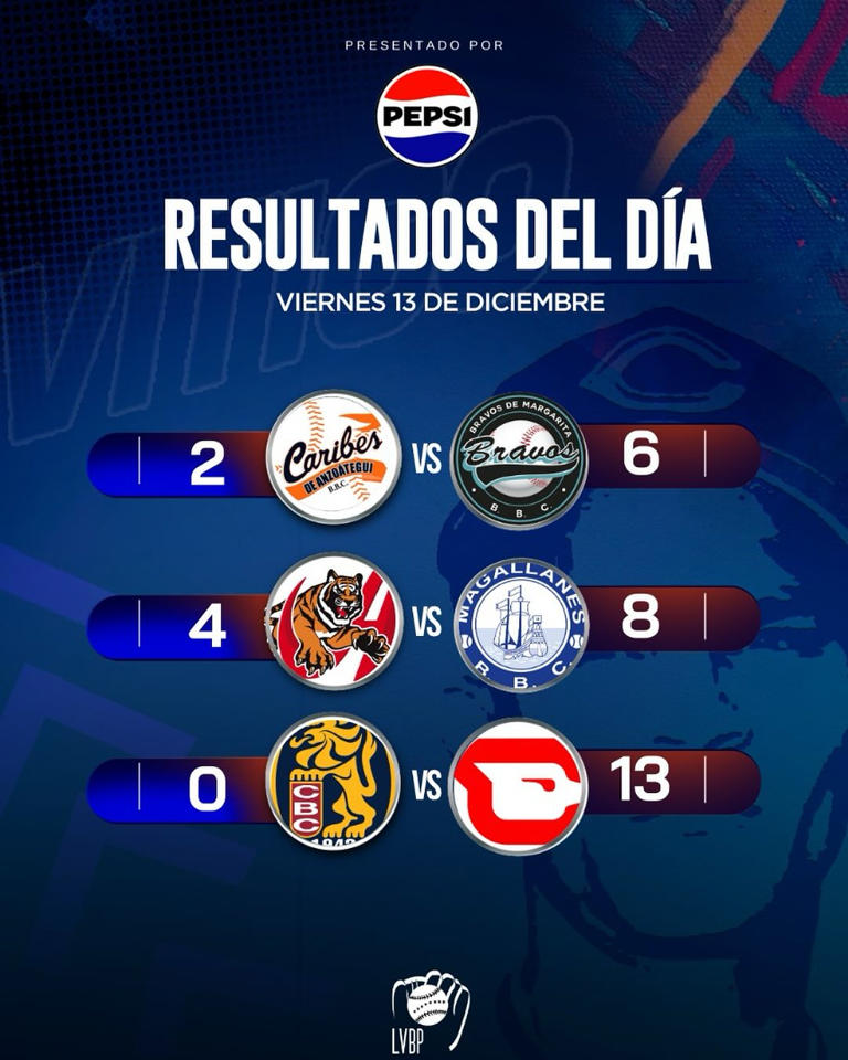 RESULTADOS LVBP EN VIVO vía BeisbolPlay, 15 de diciembre: marcadores e incidencias de los juegos ...