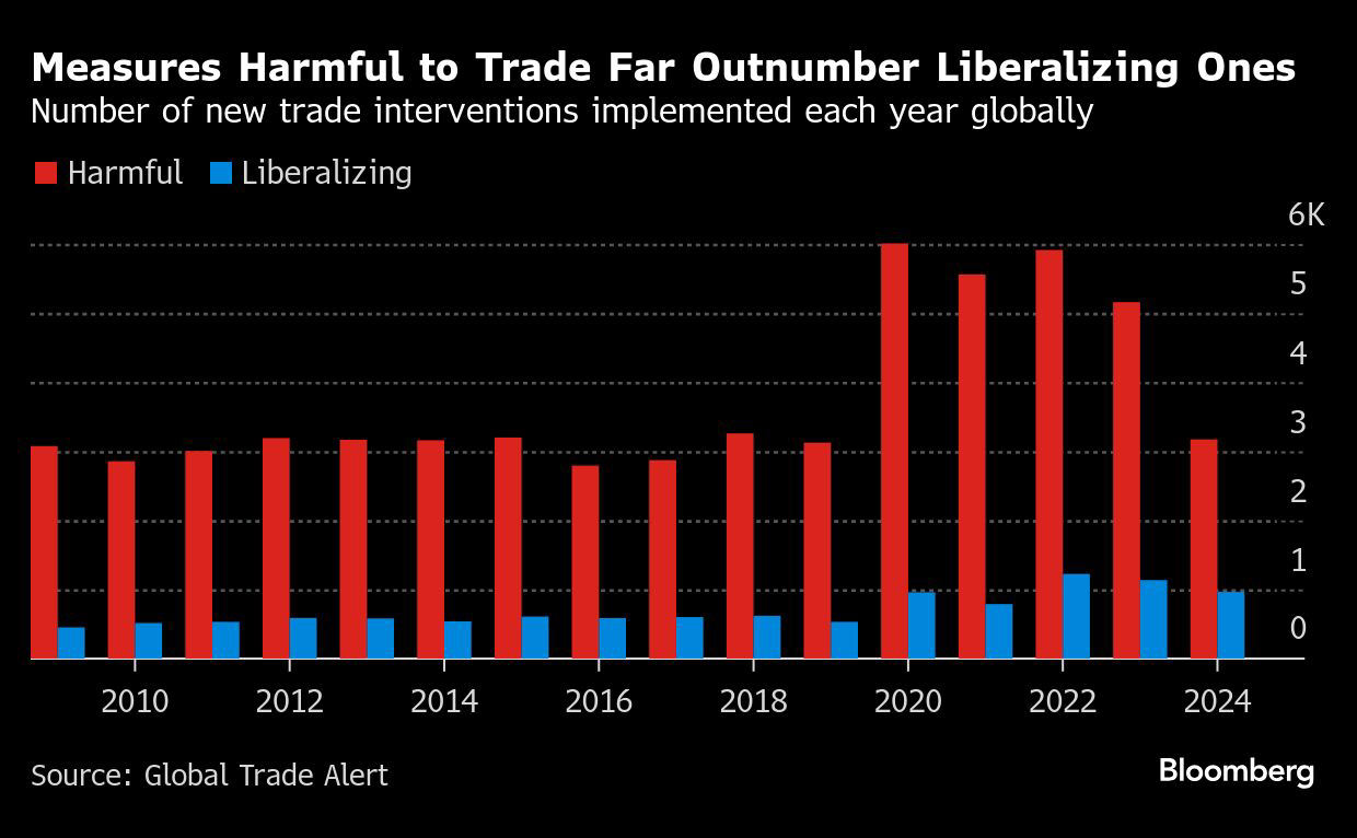 Open Global Trade Is Only Way to Feed the World, WTO Chief Says Open Global Trade Is Only Way to Feed the World, WTO Chief Says