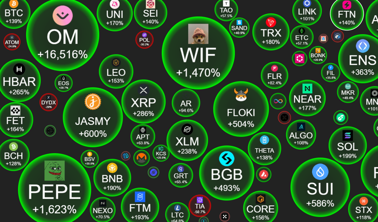 Crypto : Un trader transforme 27 $ en 52 millions grâce au memecoin Pepe Crypto : Un trader transforme 27 $ en 52 millions grâce au memecoin Pepe