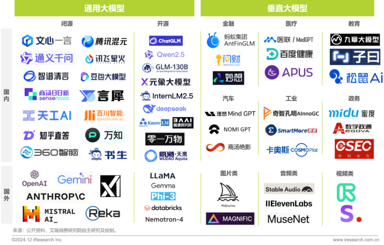 Ai大模型赋能智能座舱研究报告