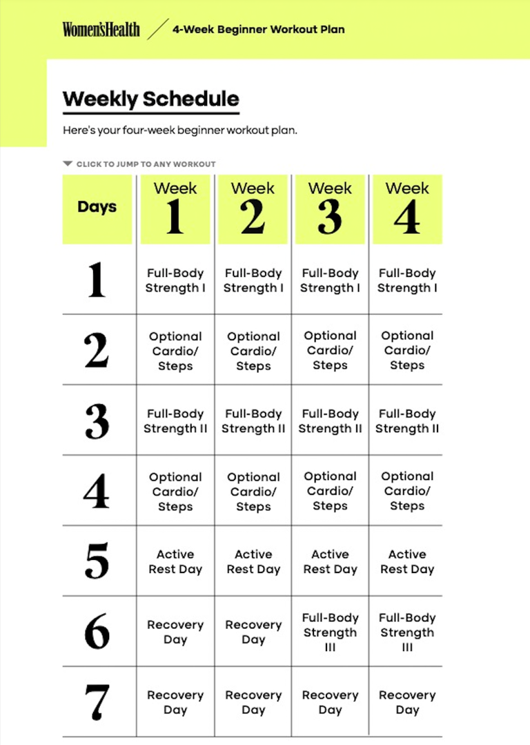‘Women’s Health’ Beginner Workout Plan: 4-Week Strength Training And ...