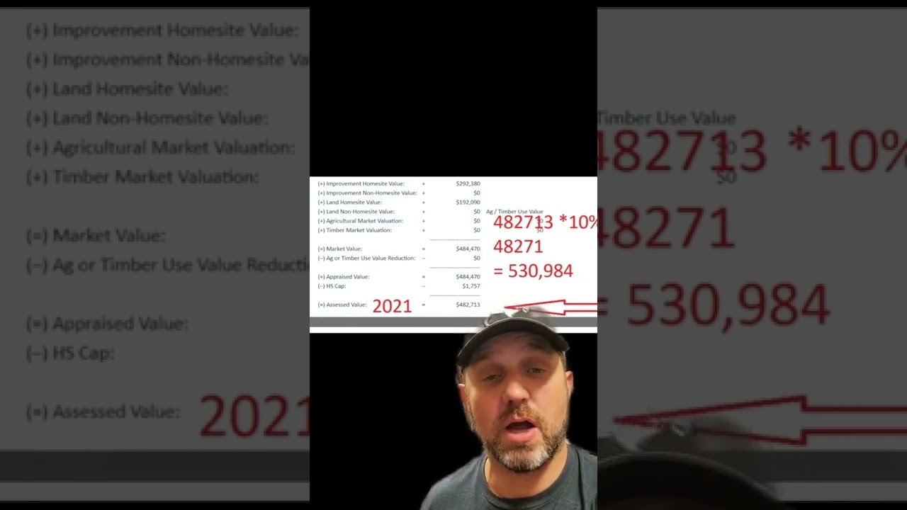 How to Calculate Your Homestead Cap in Texas