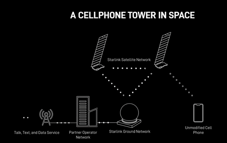 T-Mobile Starlink Direct-To-Cell Service Beta Testing Is Open