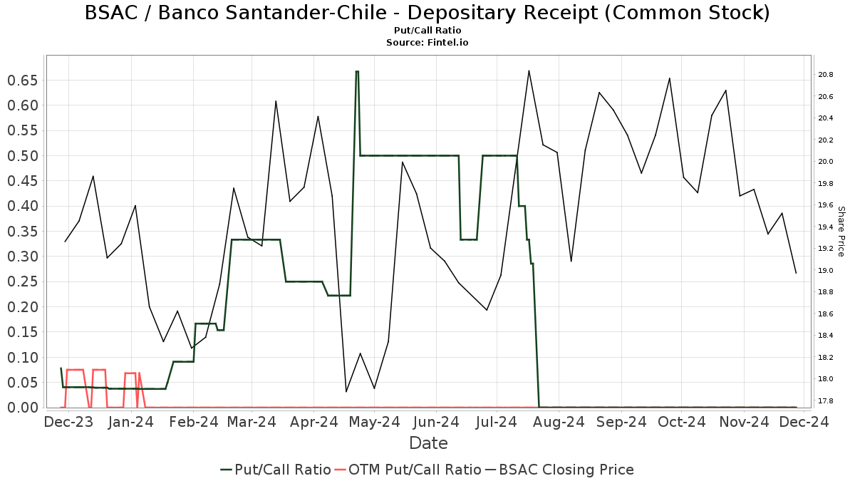 UBS Maintains Banco Santander-Chile - Depositary Receipt (BSAC) Neutral ...