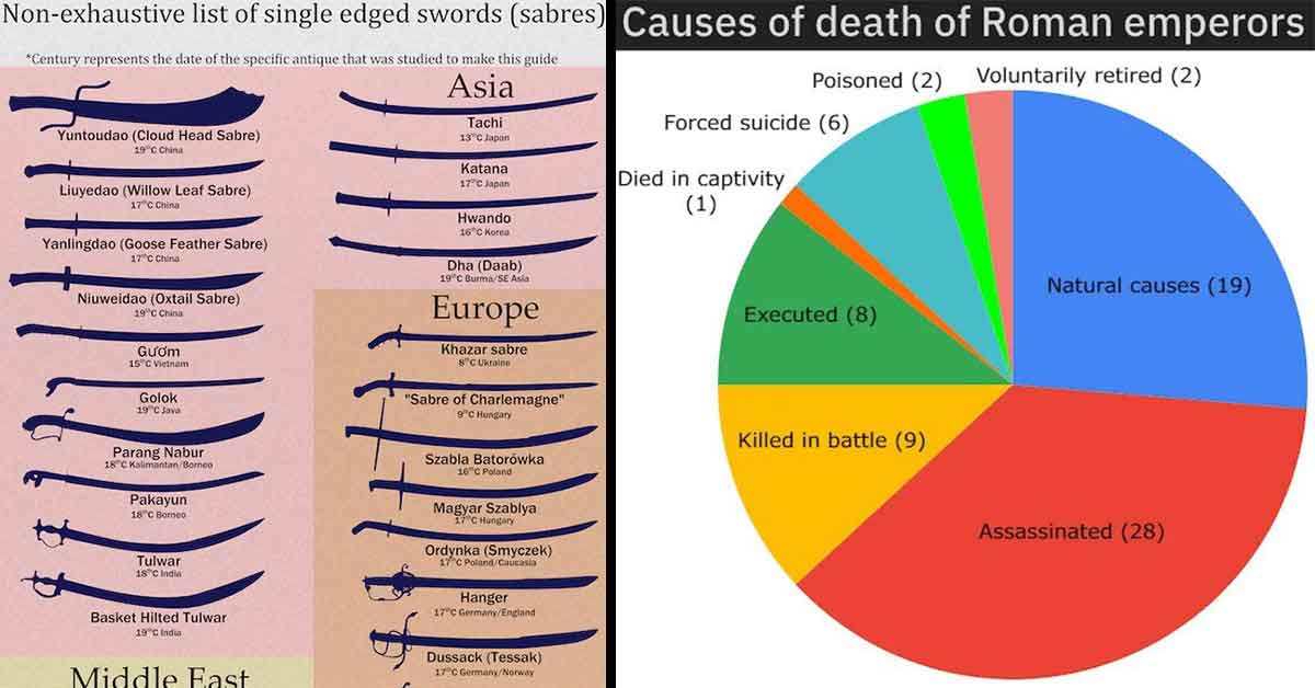 25 Random Charts Filled With All Kinds of Data
