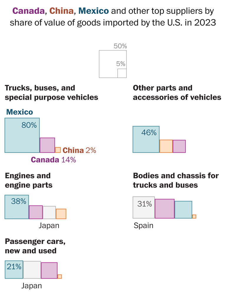 Here’s what could get more expensive under Trump’s tariffs