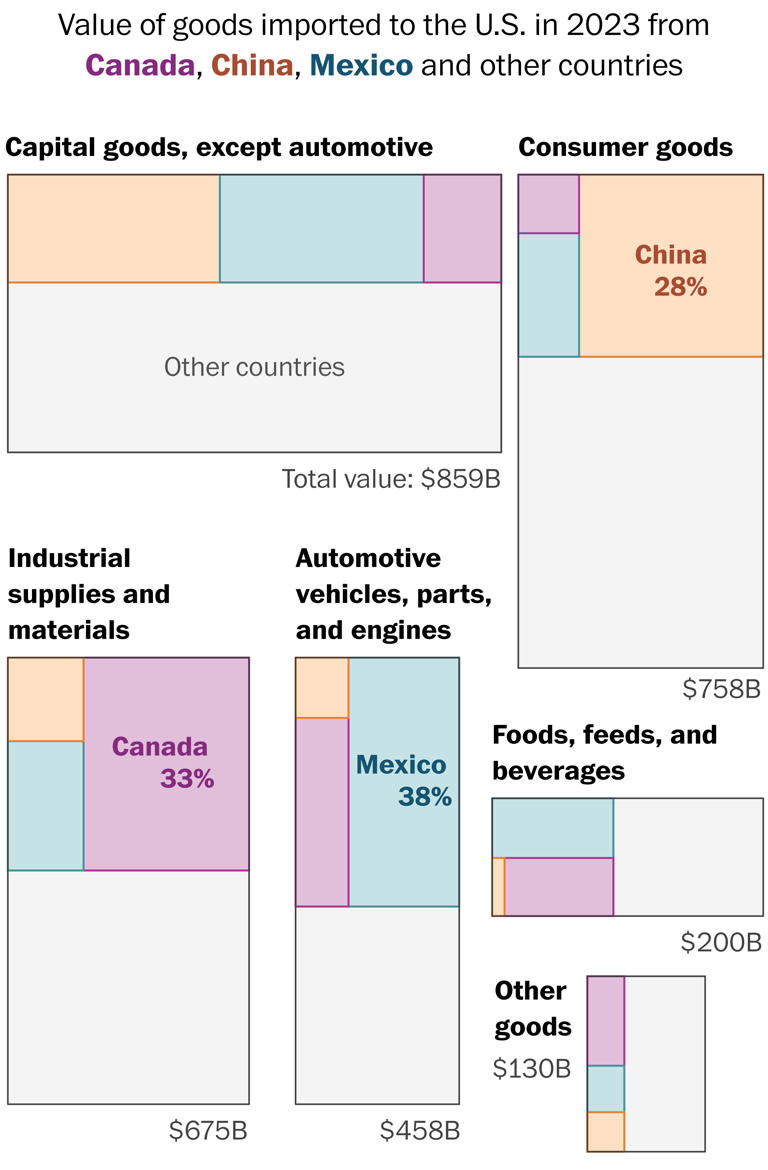 Here’s what could get more expensive under Trump’s tariffs
